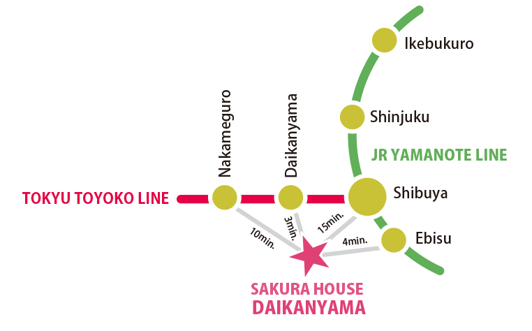 DAIKANYAMA HEIM - SAKURA HOUSE® for your trip for your trip, study ...